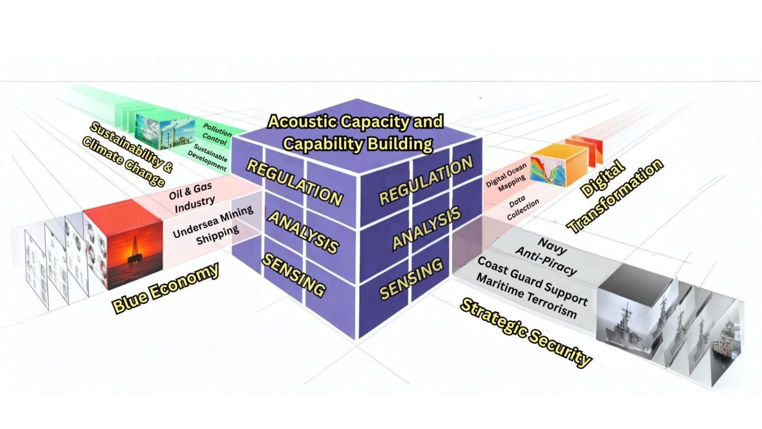 UDA Framework